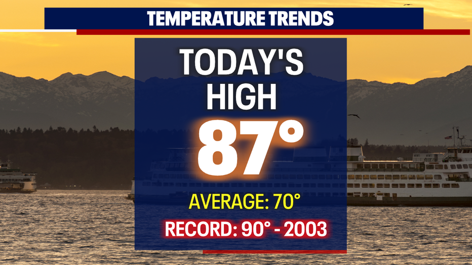 Seattle weather: Cooling off with a slight chance for drizzle by Friday ...