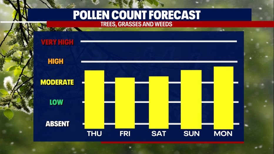 Seattle weather: Cooling off with a slight chance for drizzle by Friday ...