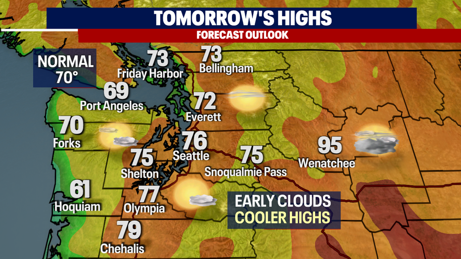 Seattle weather: Cooling off with a slight chance for drizzle by Friday ...