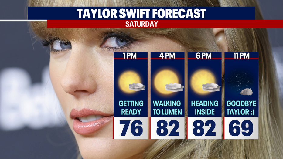 Seattle weather: Forecast of our 'wildest dreams' for Taylor Swift ...