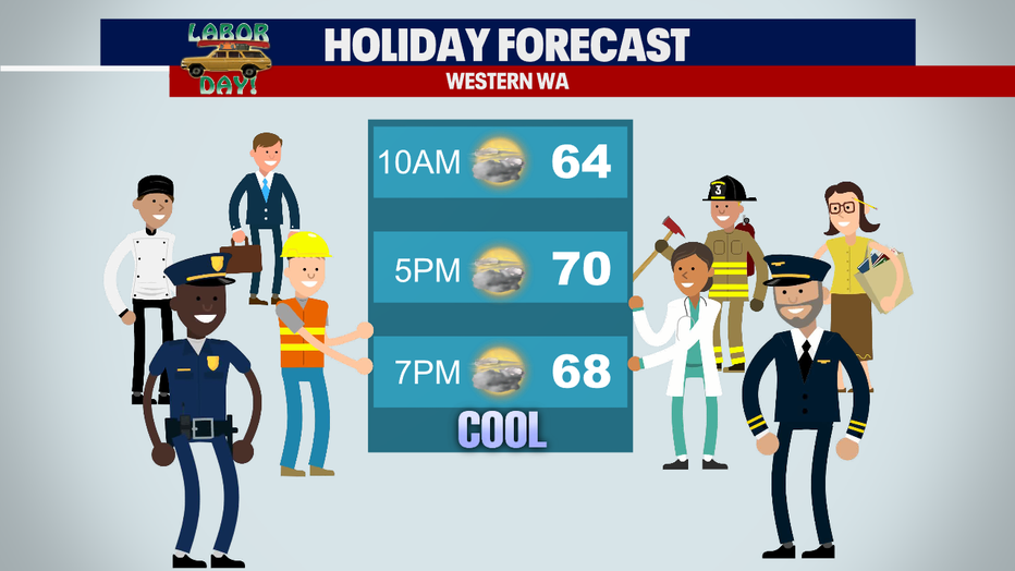 Seattle weather: Warmer and drier conditions ahead of a cooler Labor ...