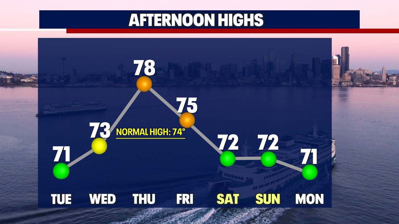 Erin Mayovsky | FOX 13 Seattle