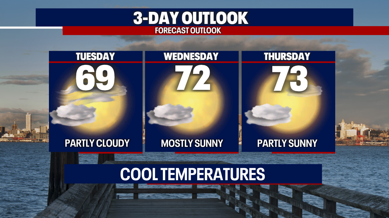 Erin Mayovsky | FOX 13 Seattle