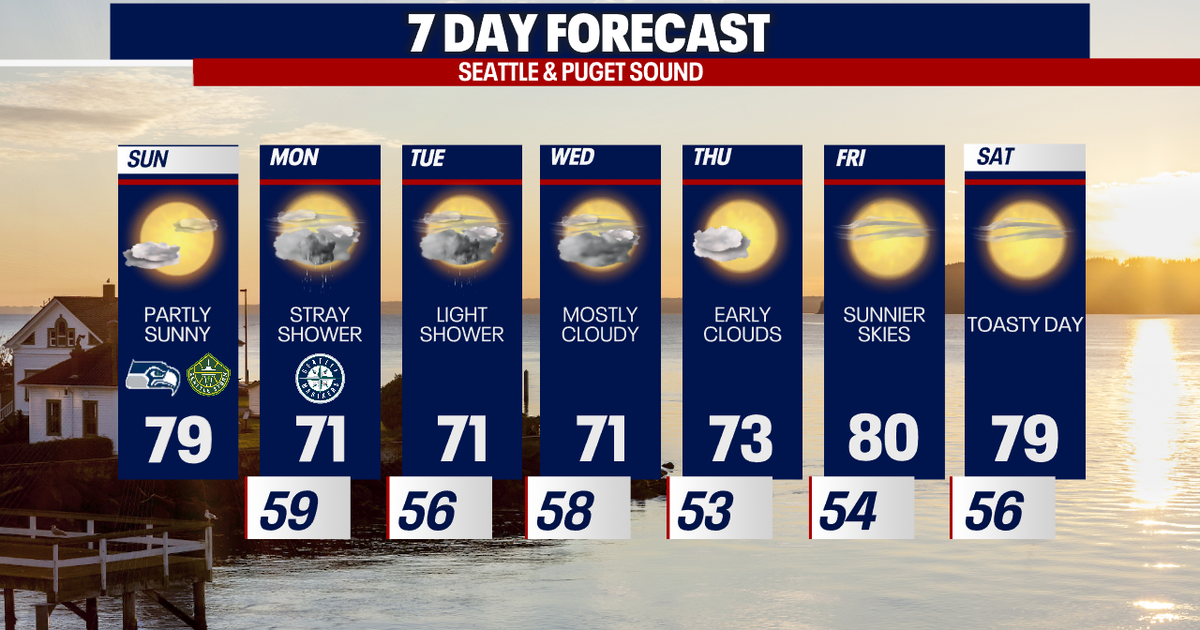 Seattle forecast: Spectacular weather for Hawks home opener | FOX 13 ...