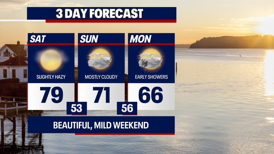 Seattle weather: Spectacular final weekend of summer | FOX 13 Seattle