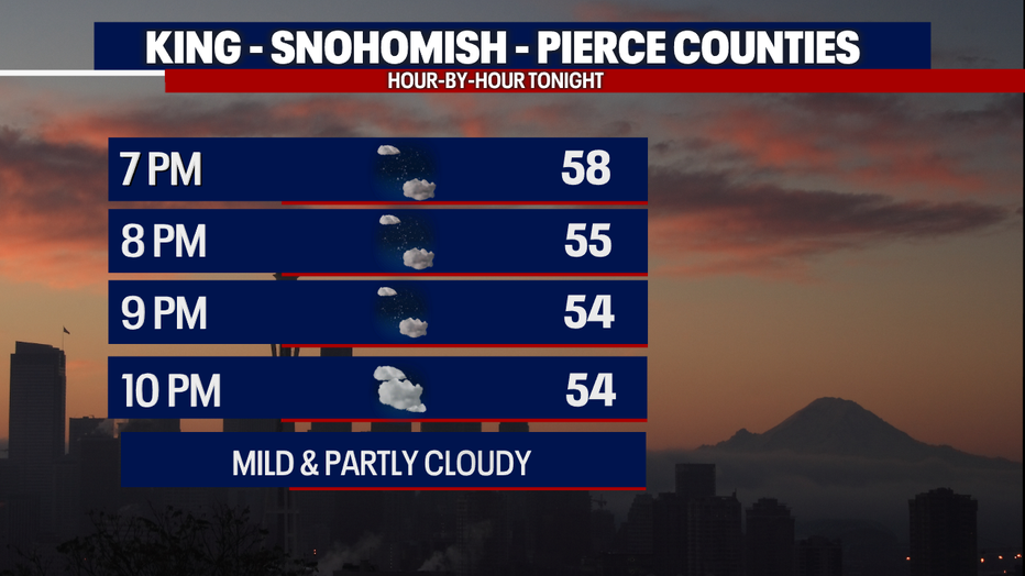 Seattle weather: Mild and cloudy for Saturday, late sprinkle chance ...