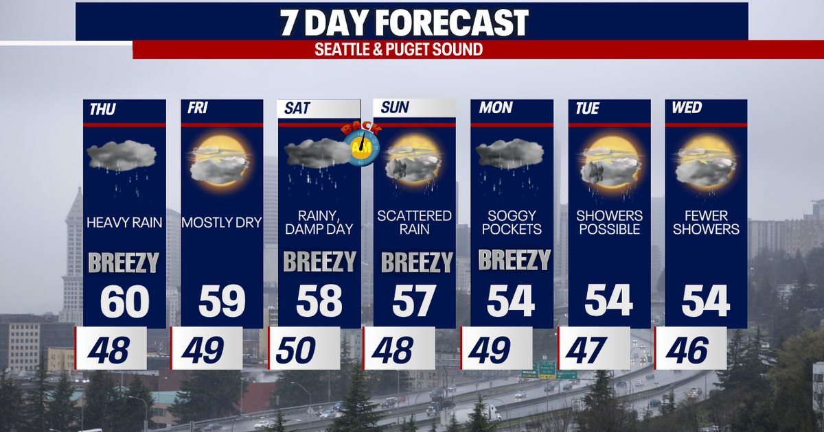Soaking rain and breezy weather returns to Western Washington | FOX 13 ...