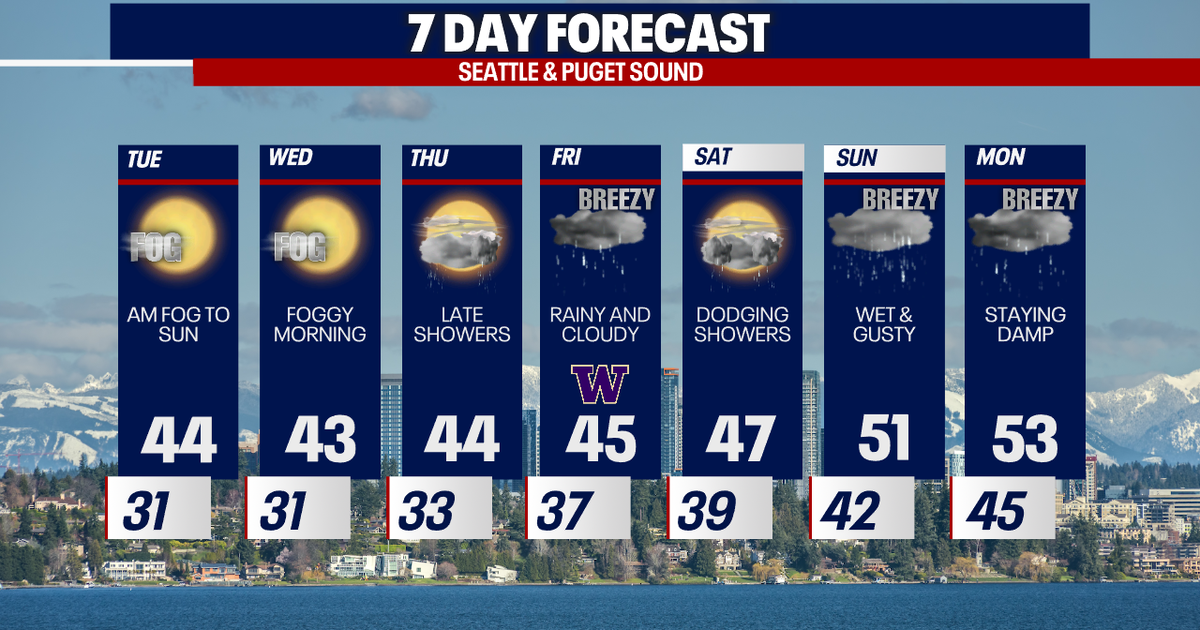 Seattle weather: Air quality issues and freezing fog in Puget Sound ...