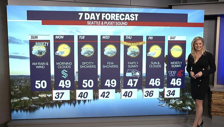 Seattle weather: Rain returns tonight, showers and mountain snow Sunday | FOX 13 Seattle