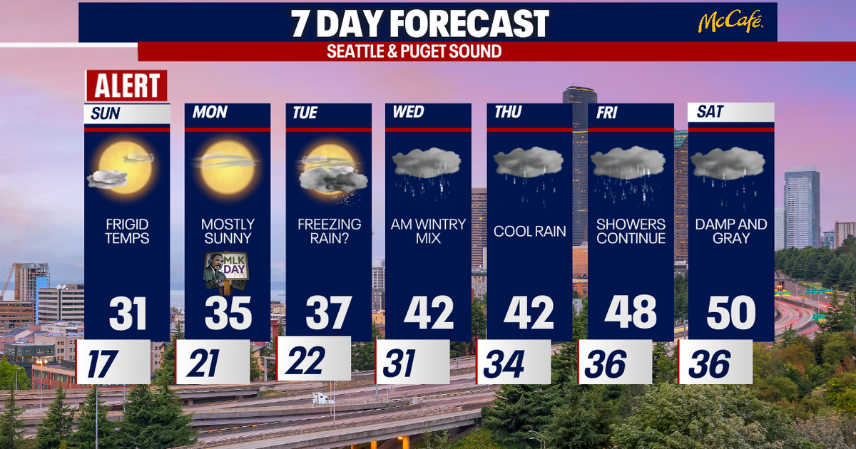 Gradual Warming Trend Next Week | FOX 13 Seattle