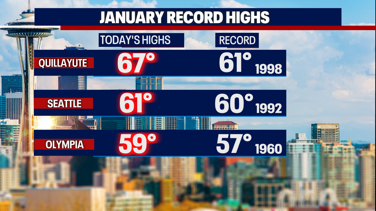 Seattle weather: A few showers overnight, another mild day Tuesday ...