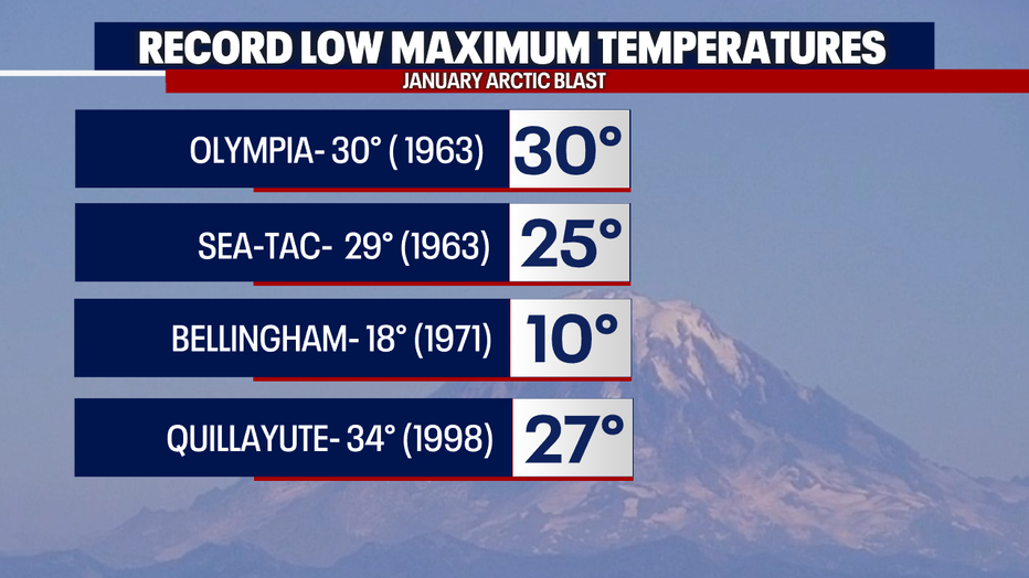 Record Breaking Cold Through the Weekend | FOX 13 Seattle