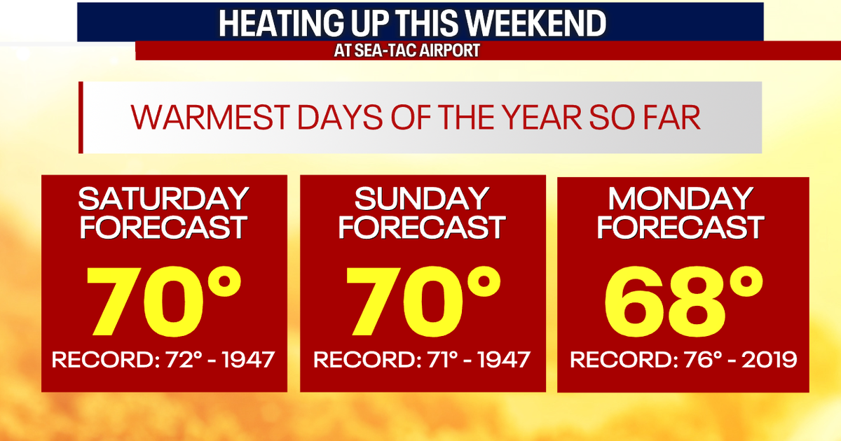 Seattle weather: Near record warmth this weekend | FOX 13 Seattle