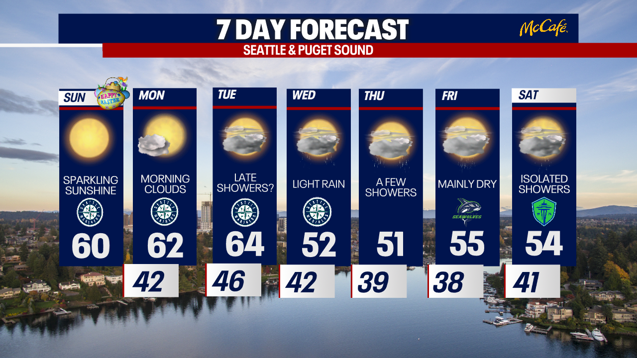 Gorgeous weather in Seattle for Easter | FOX 13 Seattle