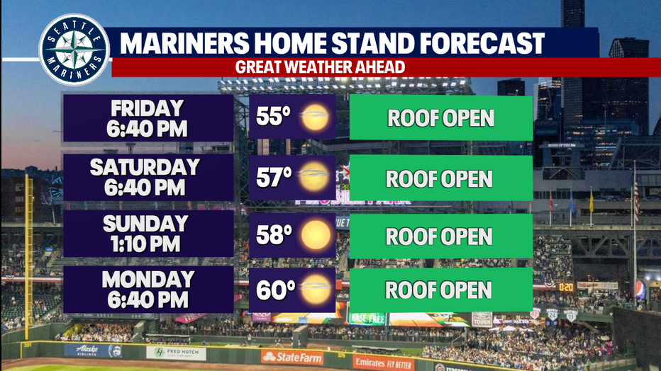 How warm it will get in Seattle for Easter weekend | FOX 13 Seattle