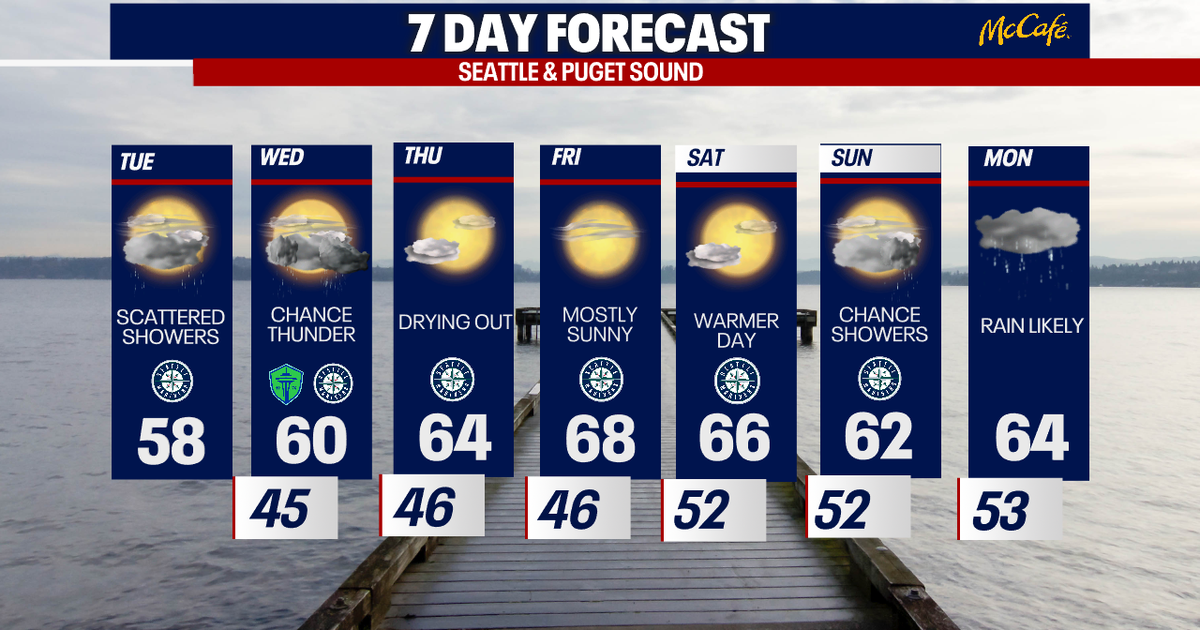 Cool and cloudy weather for Seattle on Tuesday | FOX 13 Seattle
