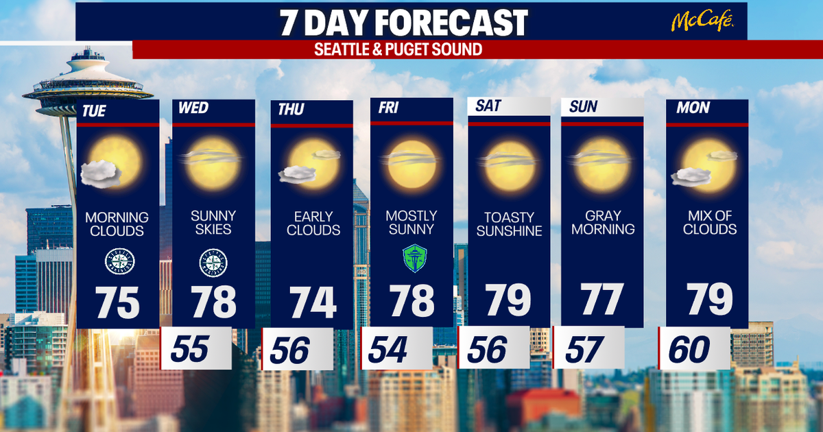 Sunny, picture-perfect summer weather this week in Seattle | FOX 13 Seattle