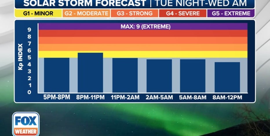 solar storm activity tracker