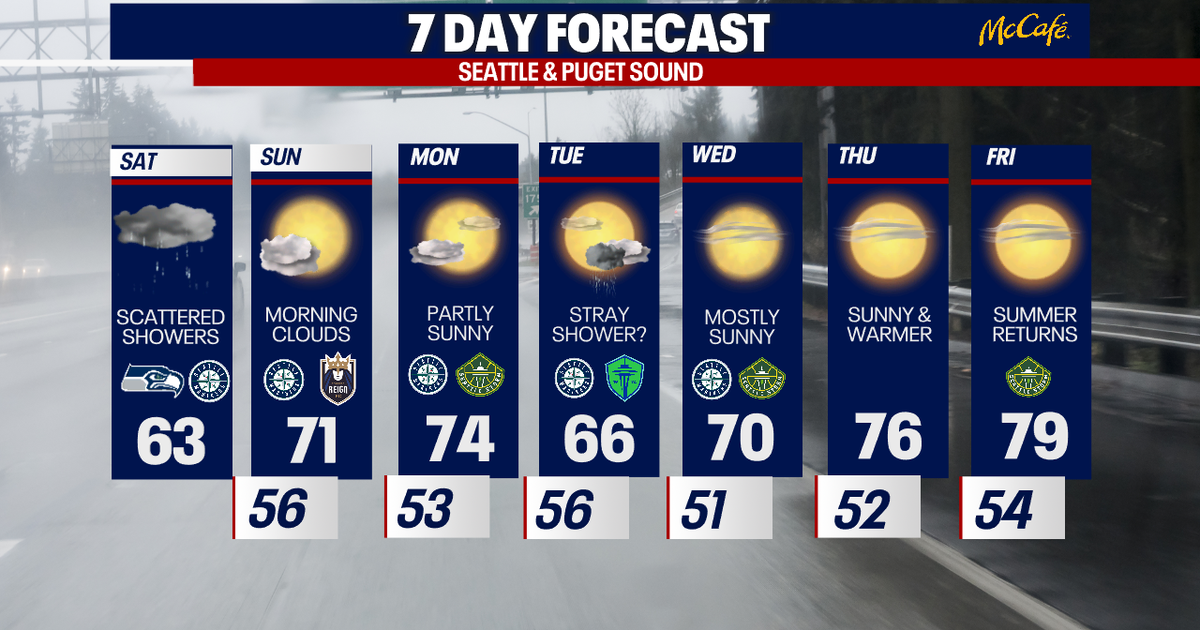 Significantly cooler-than-usual weather and rain forecast | FOX 13 Seattle