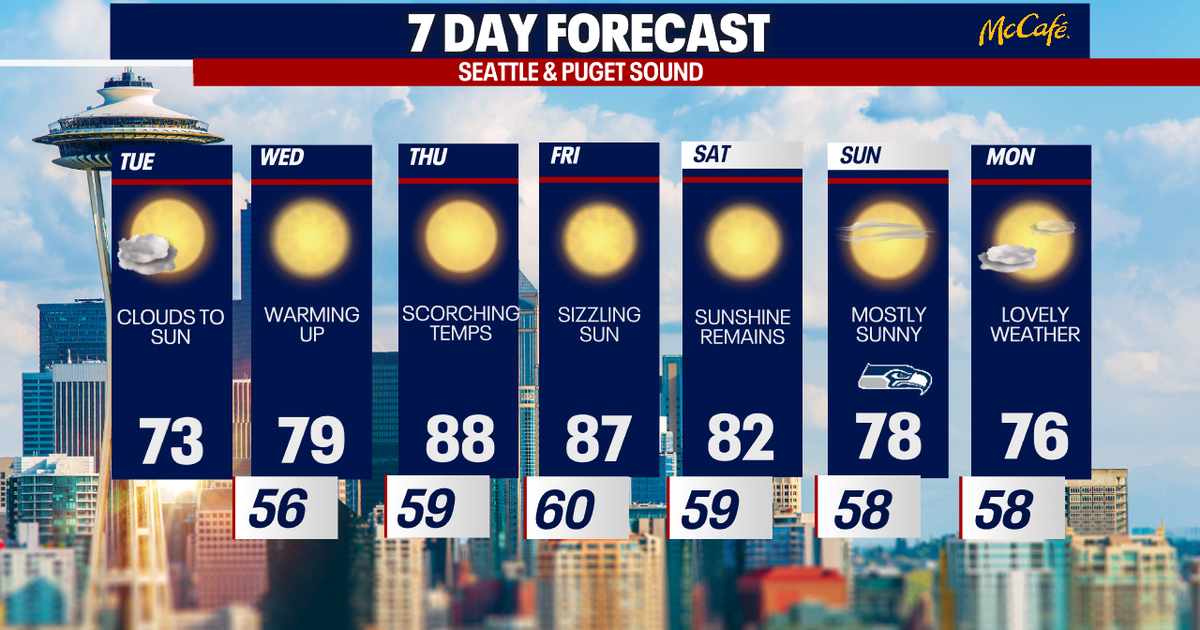 Skyrocketing temperatures for first week of September in Seattle | FOX ...