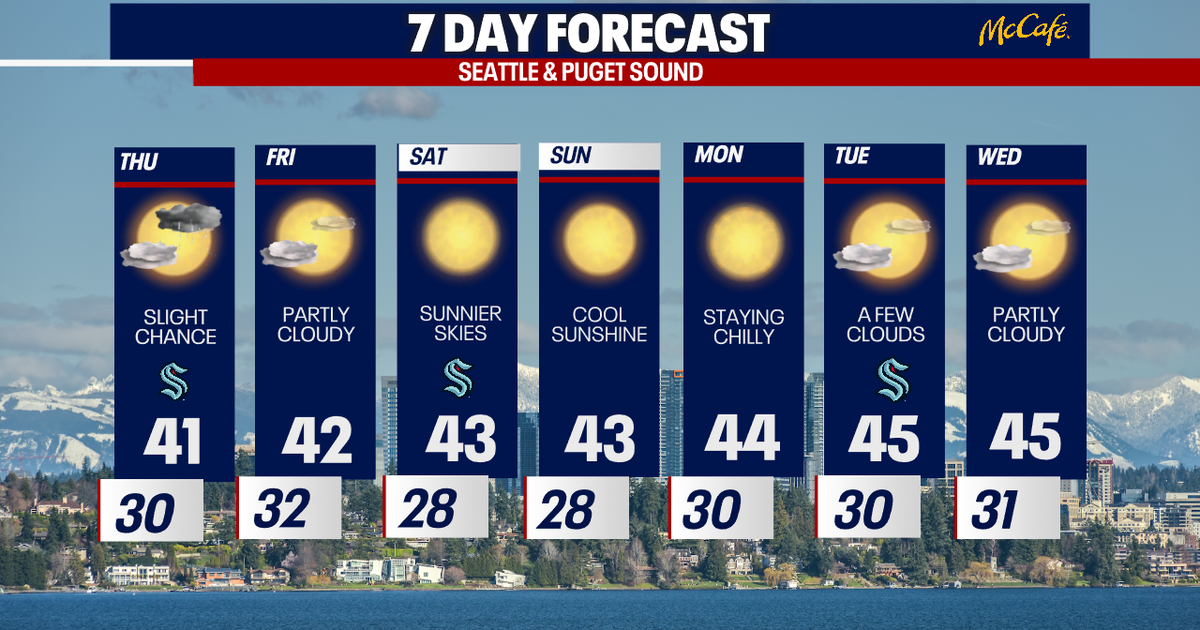 Cold, sunny weather continues in western WA | FOX 13 Seattle