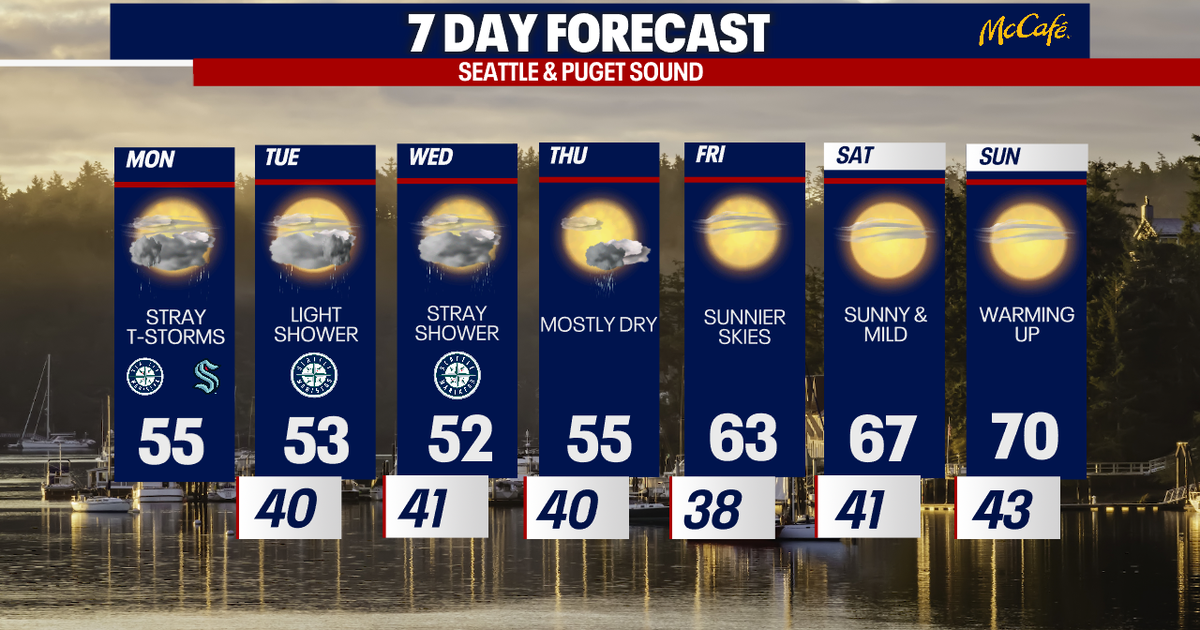 Seattle weather: Showery workweek with warmer weekend | FOX 13 Seattle