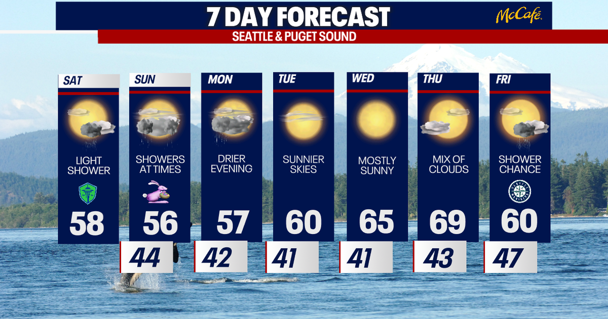 Slightly damp weather for Easter Sunday in Seattle | FOX 13 Seattle