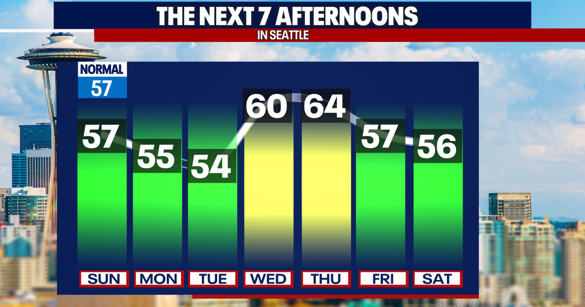 Soggy, sloppy and gray weather returns to Seattle | FOX 13 Seattle