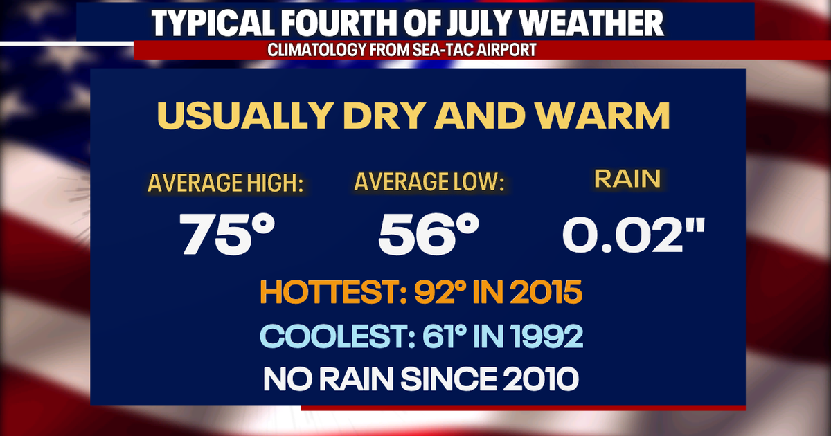 Will it be sunny in Seattle for Fourth of July? | FOX 13 Seattle