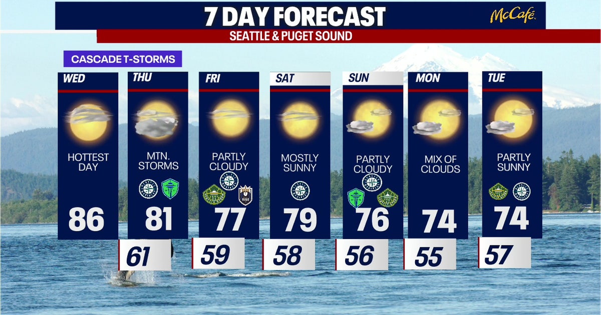 Hot weather in Seattle with storm chance | FOX 13 Seattle