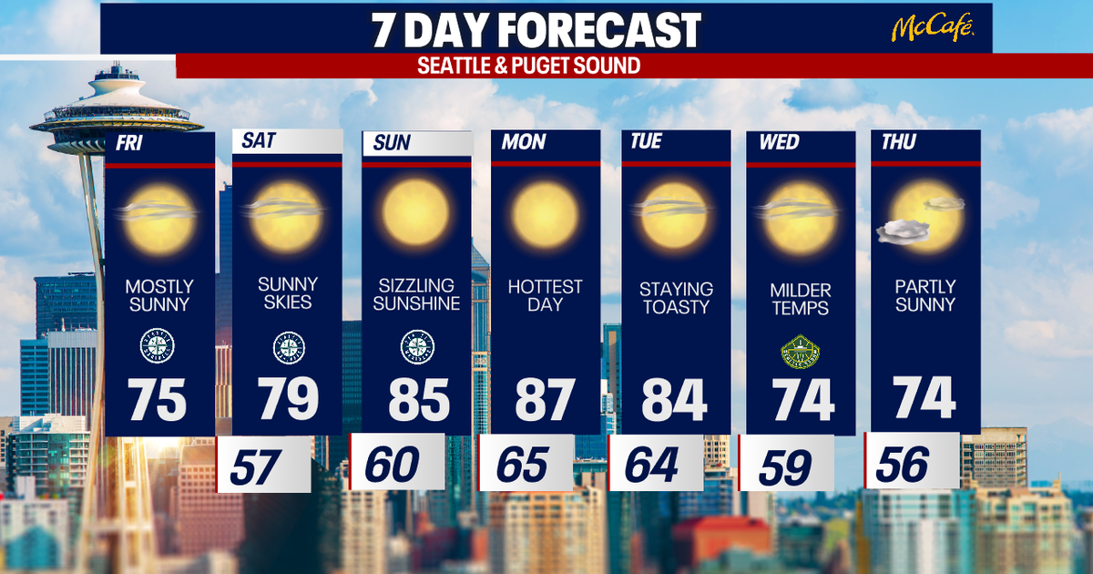 Hot weather in Seattle this weekend | FOX 13 Seattle