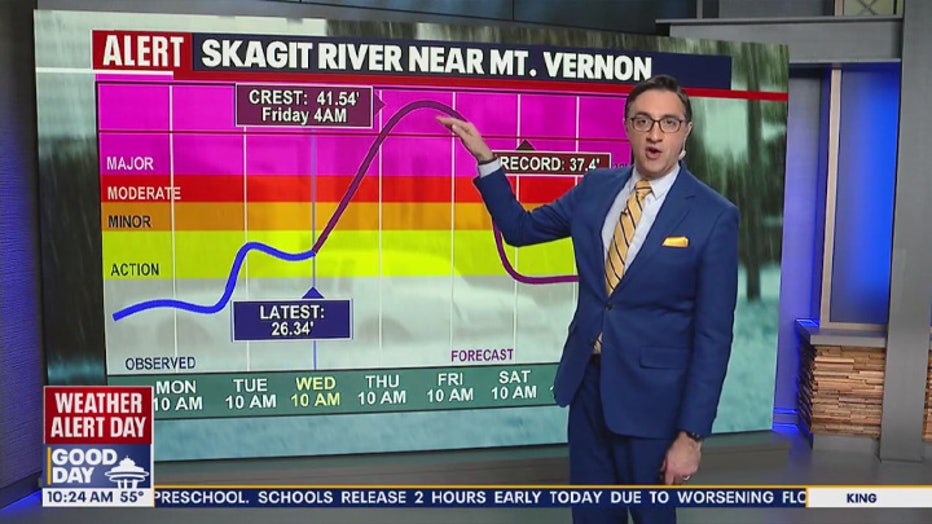 Rivers flood as heavy rain hits western Washington | FOX 13 Seattle