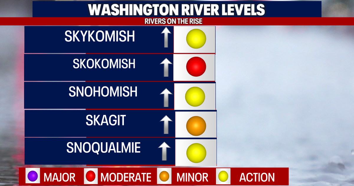 Wet and Breezy Start to Week | FOX 13 Seattle