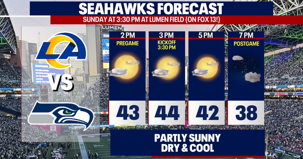 Chilly and sunny weekend ahead, highs in the 40s | FOX 13 Seattle