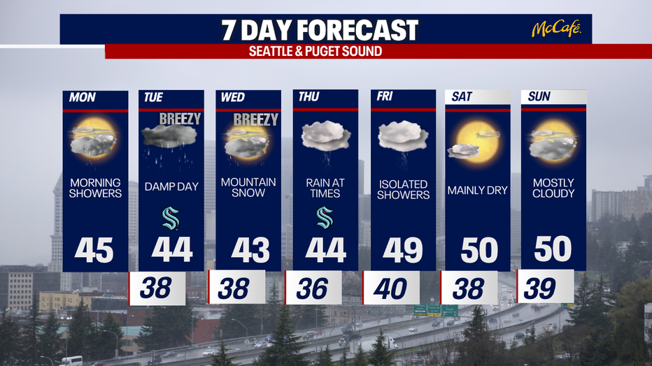 2-4 feet of snow expected this week in WA Cascades | FOX 13 Seattle