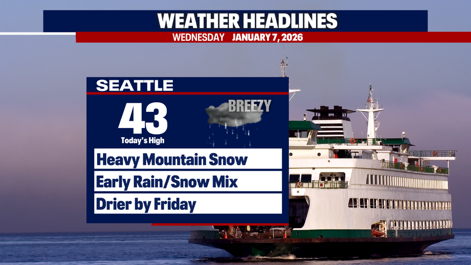 Seattle weather: Lowland rain, intense mountain snow | FOX 13 Seattle